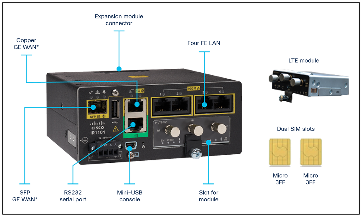 Cisco IR1101 Industrial Integrated Services Router Rugged – Logics ...